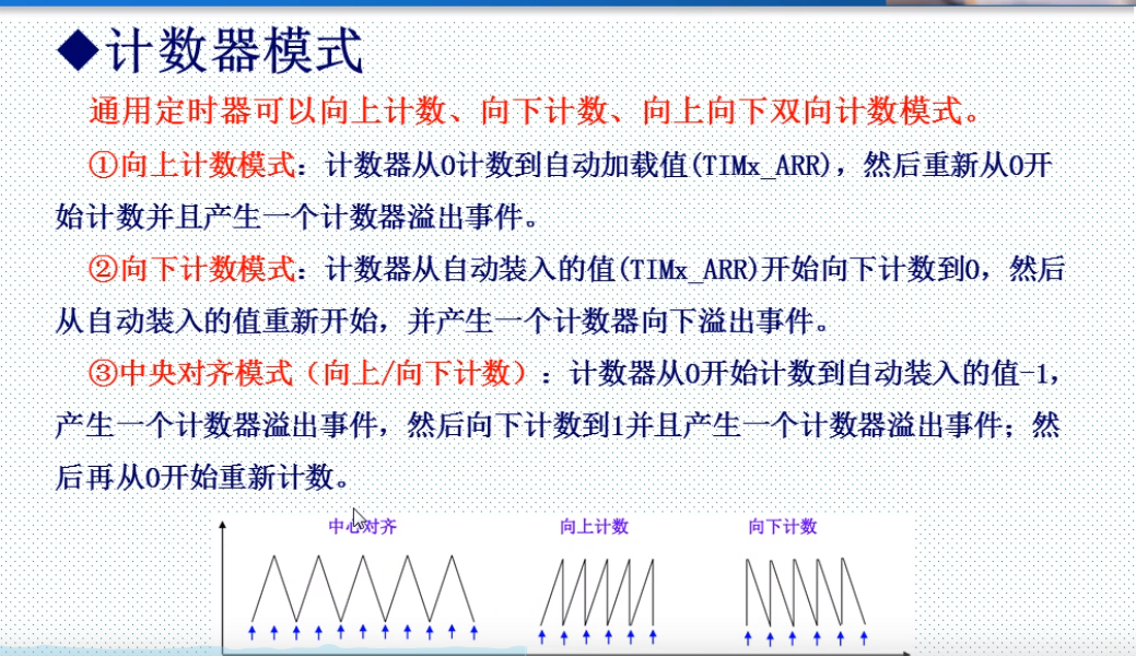 Stm32定时器通用定时器原理stm32定时器模块原理图林中明月间的博客 Csdn博客 
