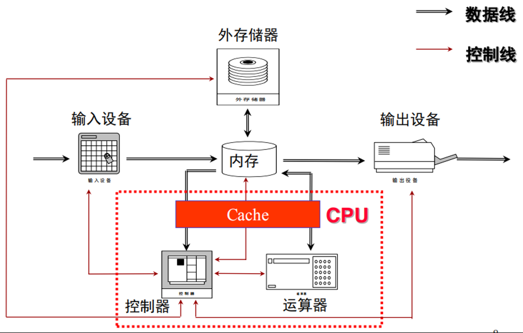 高速缓存-CA_cache hit under miss-CSDN博客