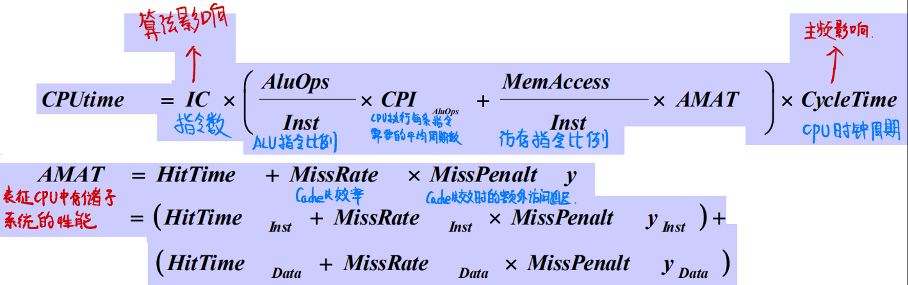 高速缓存-CA_cache hit under miss-CSDN博客