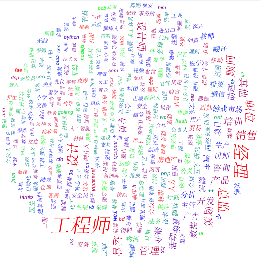 程序员的浪漫--词云kumo_com.kennycason.kumo.wordcloud-CSDN博客