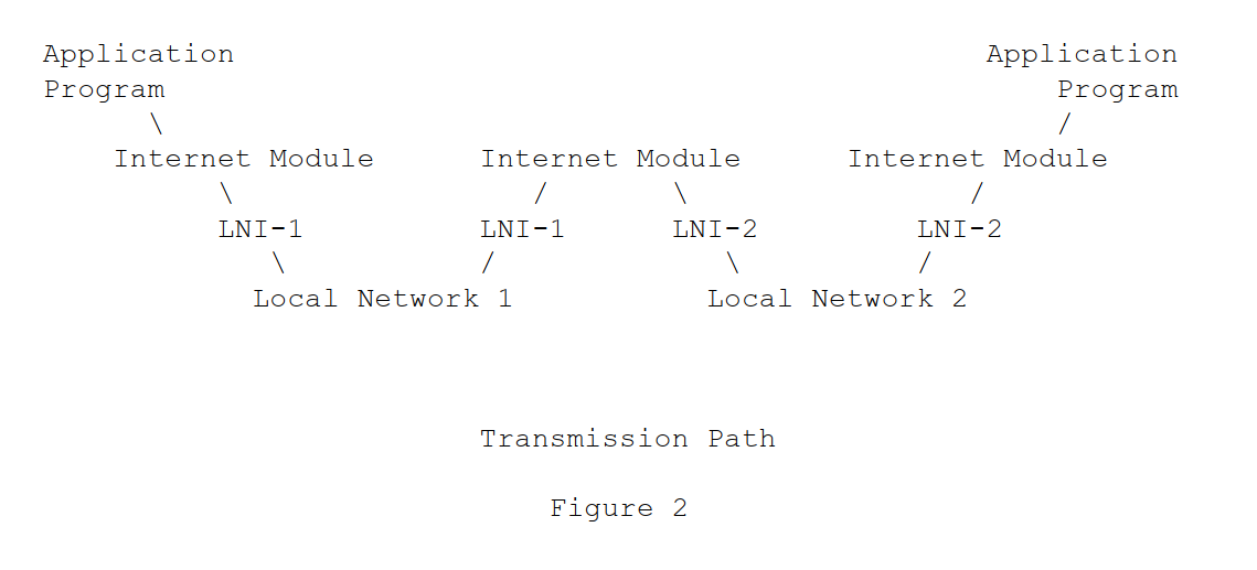 RFC791-IP-2.OVERVIEW_relation to other protocols-CSDN博客