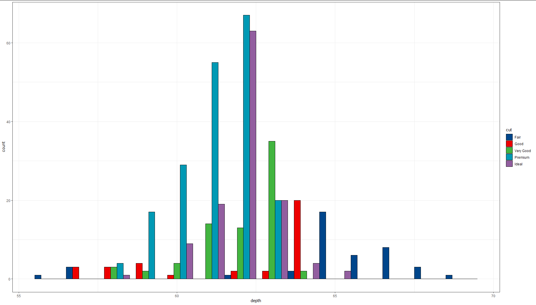 R语言生信绘图配色（ggsci包）--SCI论文配色_ggsci颜色-CSDN博客