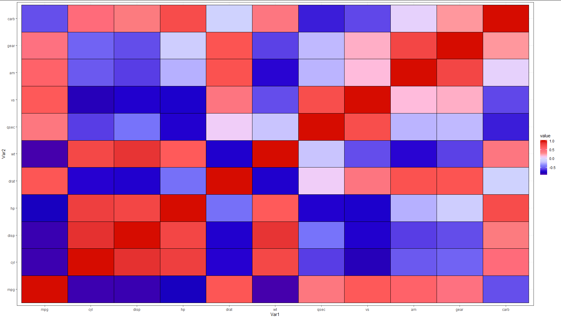 R语言生信绘图配色（ggsci包）--SCI论文配色_ggsci颜色-CSDN博客