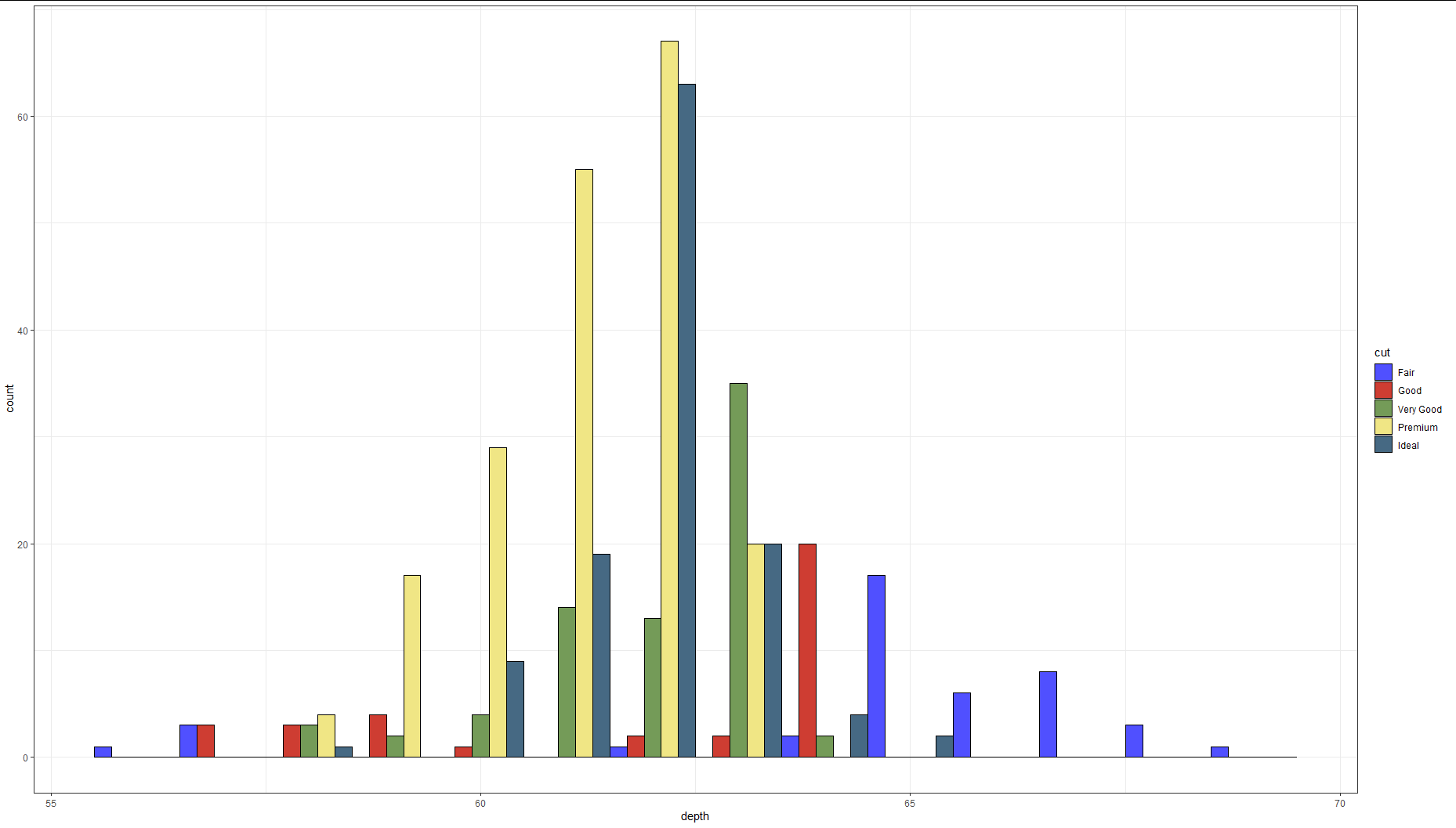 R语言生信绘图配色（ggsci包）--SCI论文配色_ggsci颜色-CSDN博客