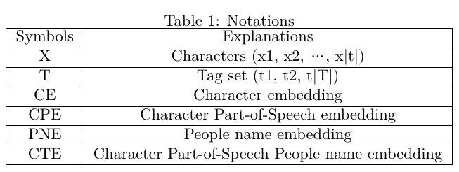 [laTex]图表总结！——记太感动的一次_latex中的图表ht-CSDN博客