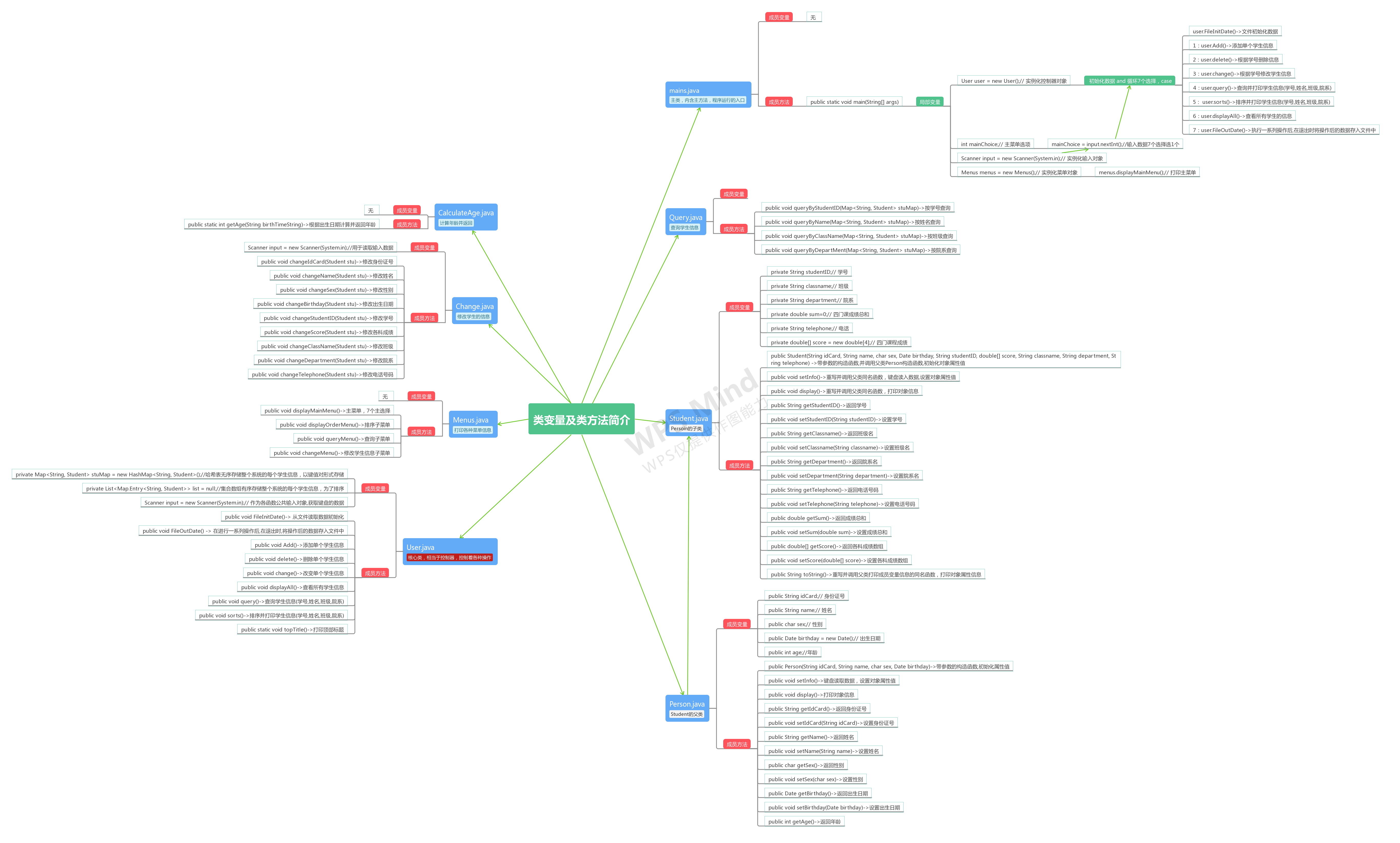 Use Carbon and Polacode to create code screenshots - Programmer Sought