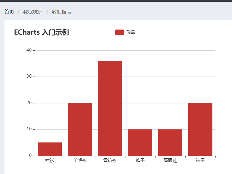 2020 Vue（5分钟上手Echarts）基于Element-UI开发 安装Echarts并渲染Demo表图_echarts和vue的demo-CSDN博客