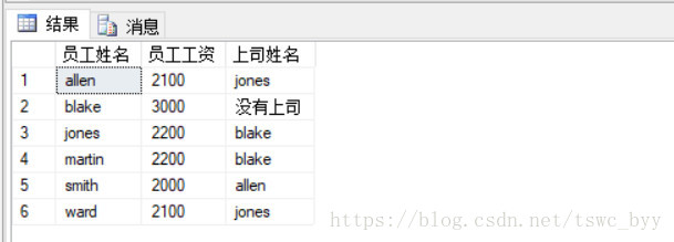SQL SERVER中的UNION和UNION ALL的区别_sqlserver中union和union all的区别-CSDN博客