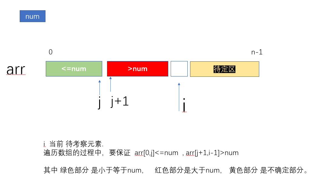 partition过程详解_partition 1,2,3,4-CSDN博客