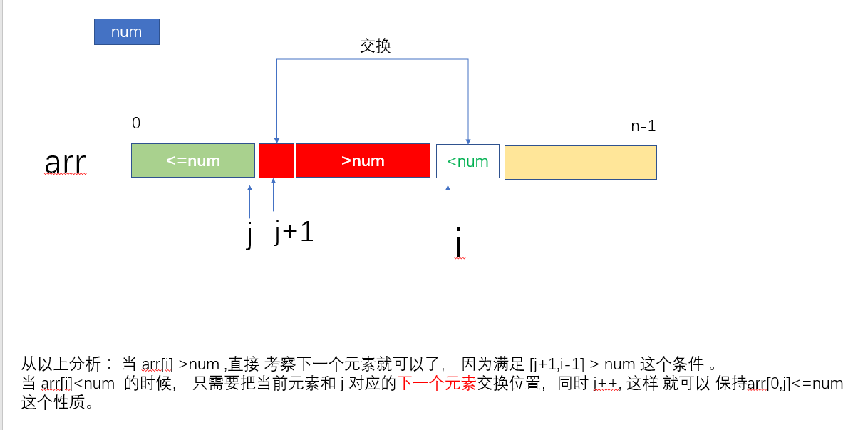 partition过程详解_partition 1,2,3,4-CSDN博客
