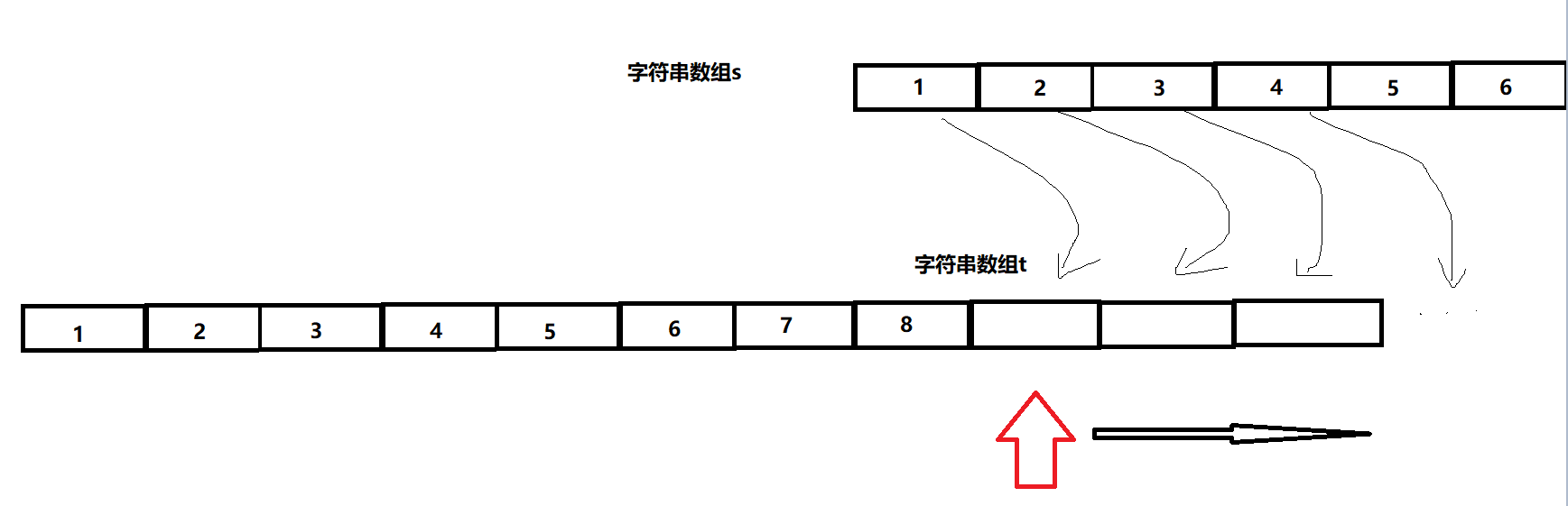 C语言 使用指针拼接两个字符串数组 Csdn博客 
