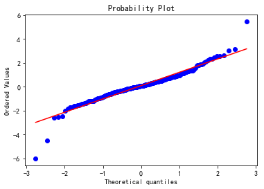 （十六）股票数据的正态性检验、QQ图的绘制_qq图厚尾-CSDN博客