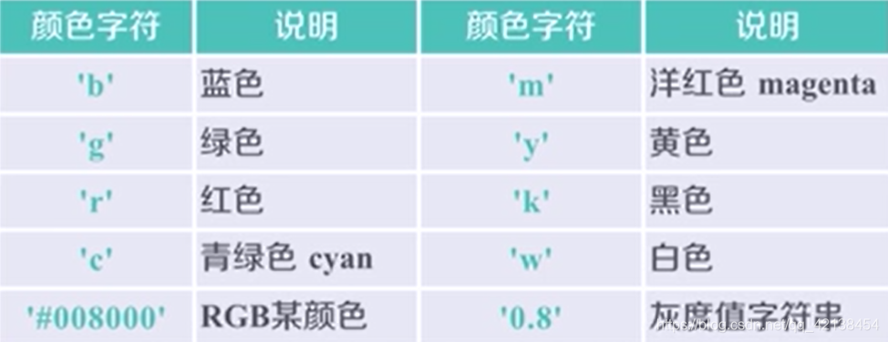 Matplotlib库的简单示例程序(plot、格式字符串设定、中文显示、文本显示函数、子绘图区域分割函数)matp怎么设置格式字符串 Csdn博客