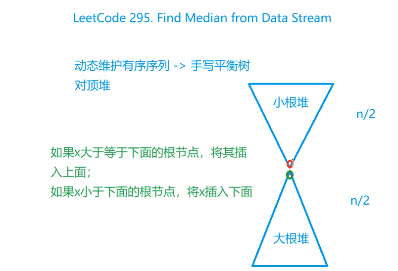 数据结构_sum -= nums[i++]-CSDN博客
