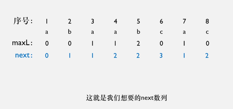 KMP算法之next数组求解（代码）_编写计算kmp算法中next值的程序。-CSDN博客