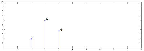 python numpy np.convolve()函数（返回两个一维序列的离散线性卷积）-CSDN博客
