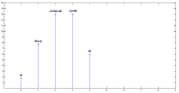 python numpy np.convolve()函数（返回两个一维序列的离散线性卷积）-CSDN博客