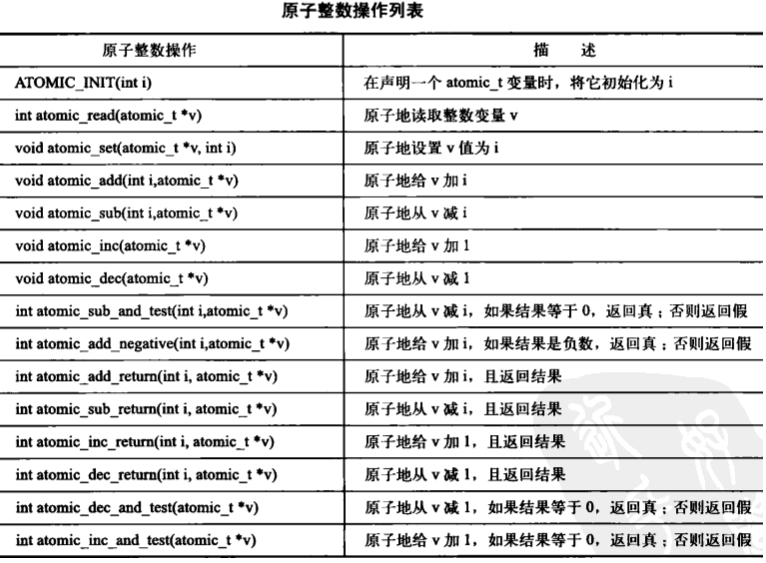 Linux(内核剖析):29---内核同步之（原子操作（原子整数操作(atomic_t、atomic64_t)、原子位操作））-CSDN博客