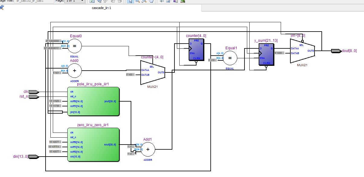 IIR滤波器的MATLAB与FPGA的设计实现_vivado设计一阶iir滤波器-CSDN博客