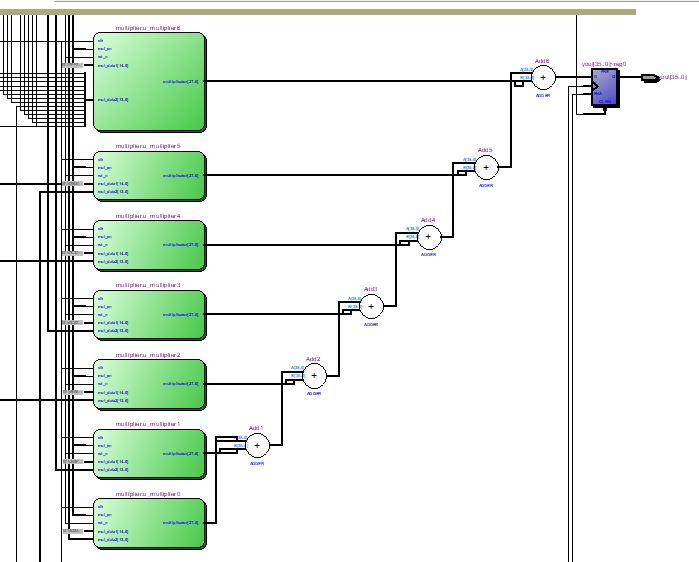 IIR滤波器的MATLAB与FPGA的设计实现_vivado设计一阶iir滤波器-CSDN博客