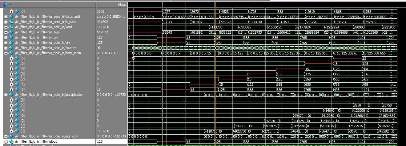 IIR滤波器的MATLAB与FPGA的设计实现_vivado设计一阶iir滤波器-CSDN博客