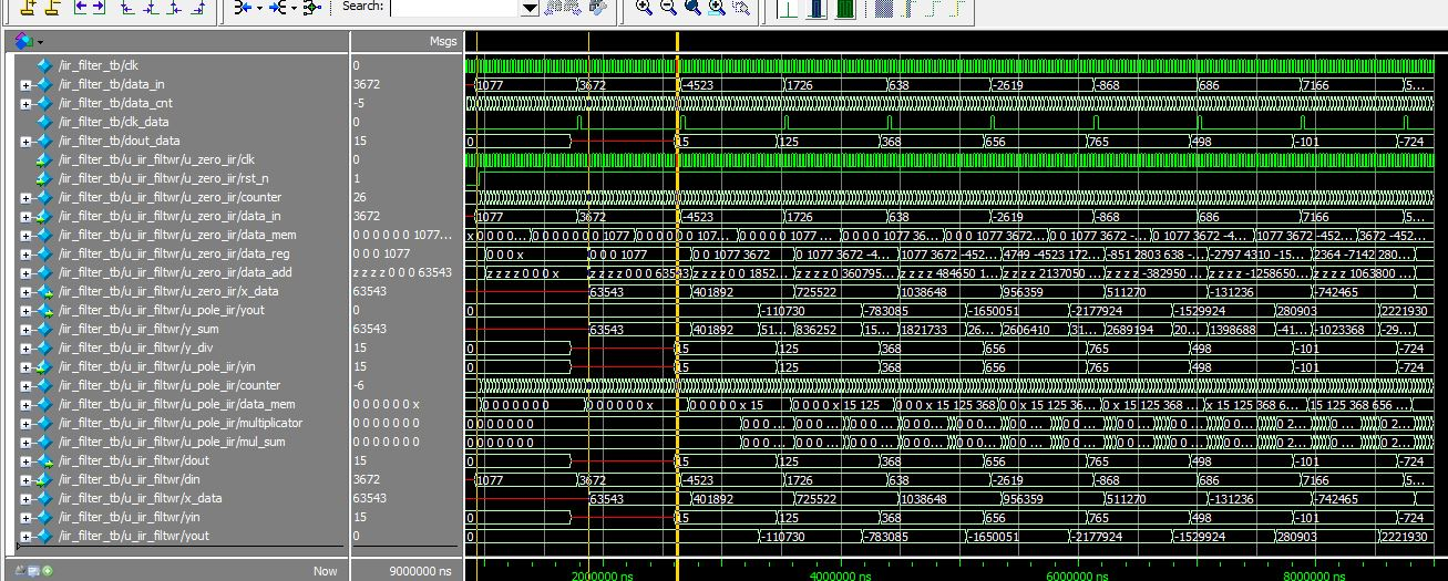 IIR滤波器的MATLAB与FPGA的设计实现_vivado设计一阶iir滤波器-CSDN博客