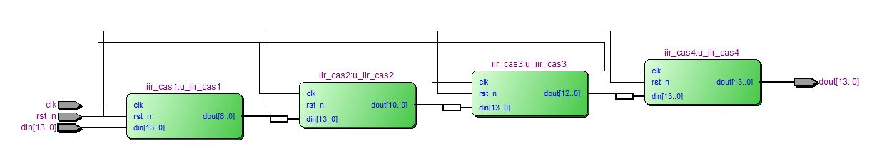 IIR滤波器的MATLAB与FPGA的设计实现_vivado设计一阶iir滤波器-CSDN博客