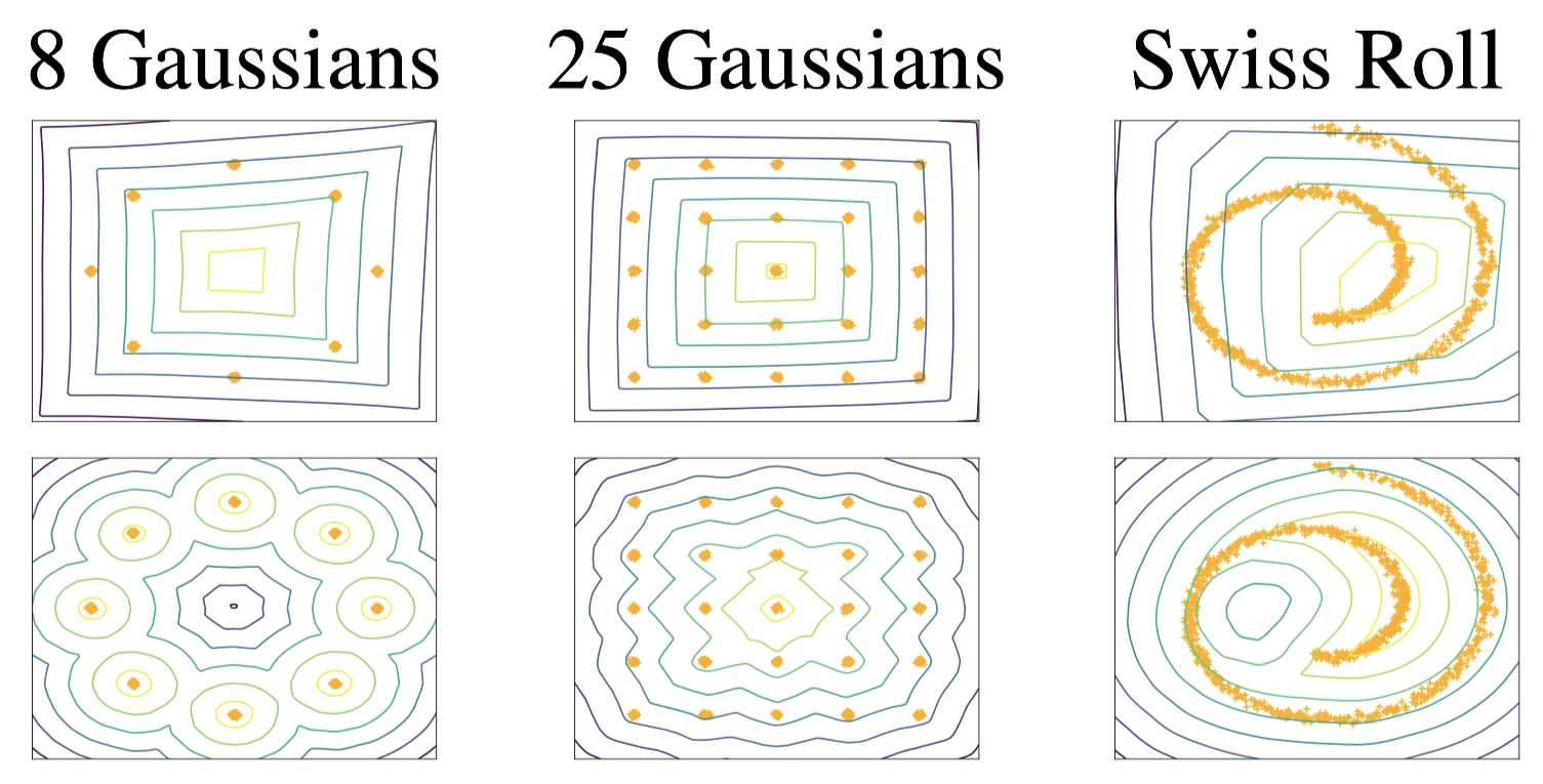 深度学习_GAN_WGAN与WGAN-GP_wgan和gan的区别-CSDN博客