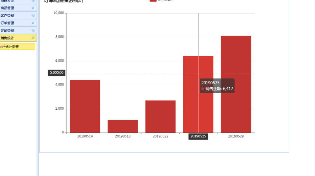 基于Eclipse+Mysql+Tomcat+JSP+SSM开发得网上在线商城_eclipse ssm项目商城-CSDN博客