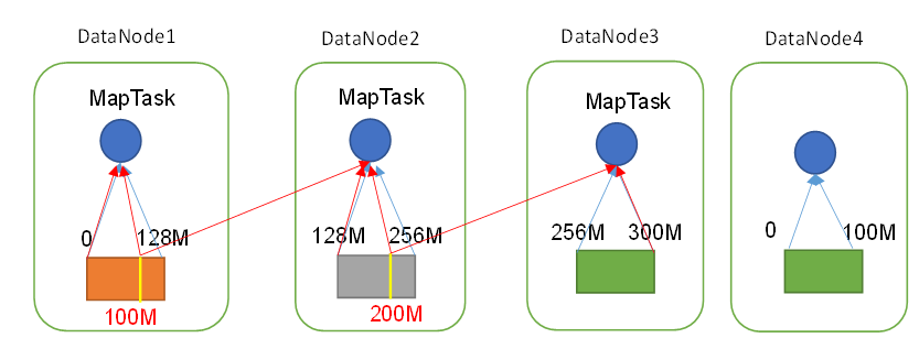 Hadoop数据切片与MapTask并行度决定机制_指定hadoop指定maptask切片数量-CSDN博客