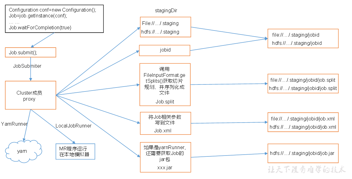 Hadoop数据切片与maptask并行度决定机制指定hadoop指定maptask切片数量 Csdn博客 