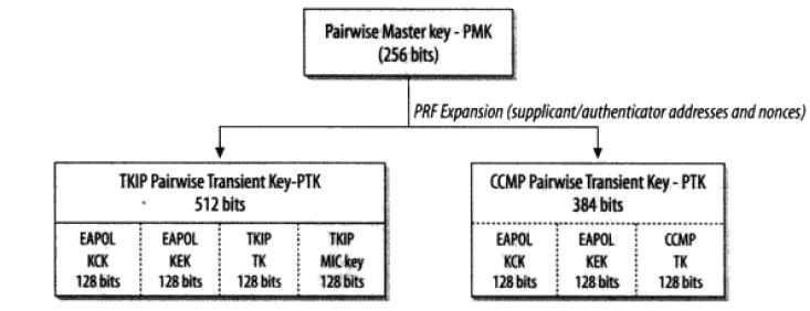 关于4次握手及握手之前PMK的生成的理解_ptk和pmk-CSDN博客
