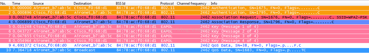 WPA 4次握手_wpa4-CSDN博客