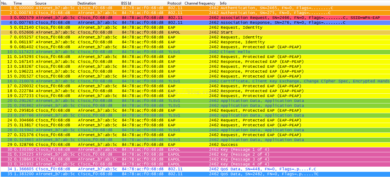 WPA 4次握手_wpa4-CSDN博客