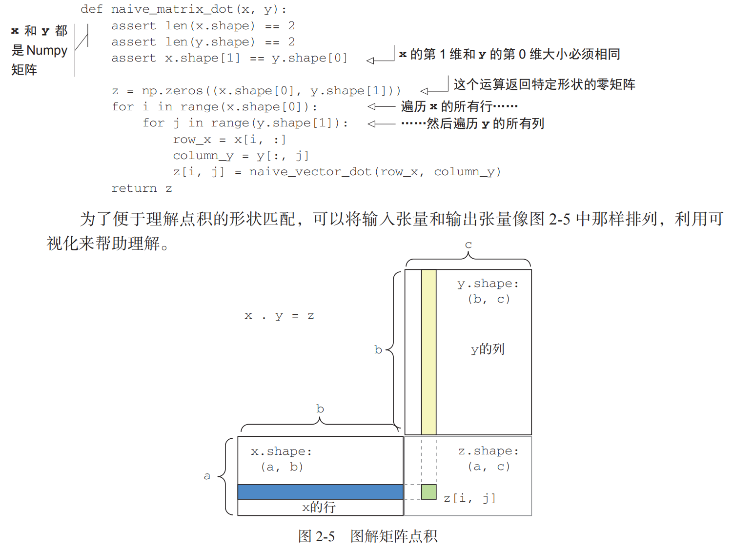 Numpy 相关函数详解_numpy unsqueeze-CSDN博客