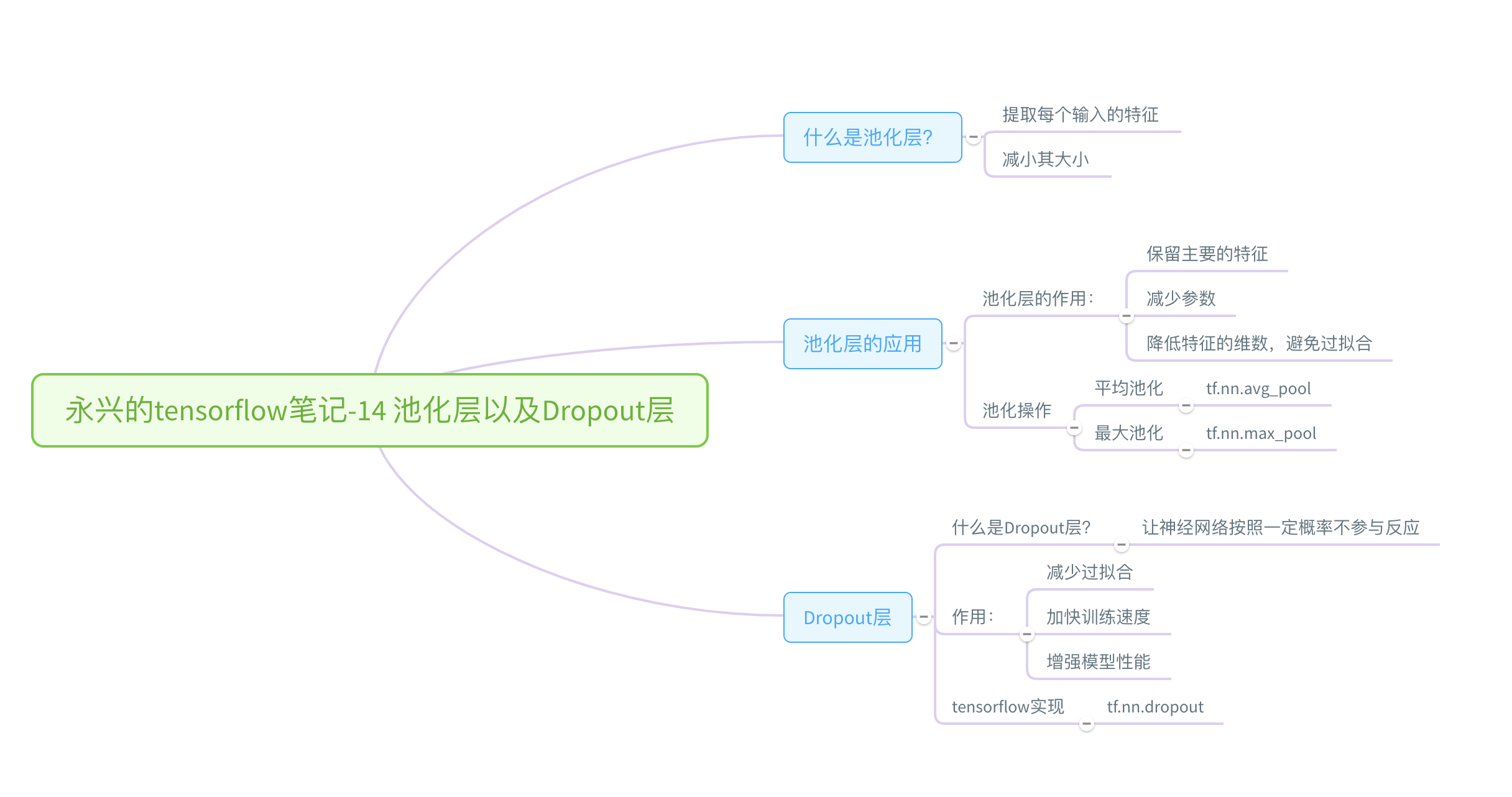 永兴的tensorflow笔记-14 池化层以及Dropout层_dropout层中文名-CSDN博客