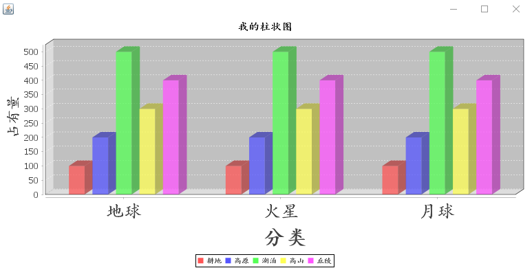 JavaSwing快速绘制图表，柱状图，借助jfreechart的工具类_java swing柱状图-CSDN博客