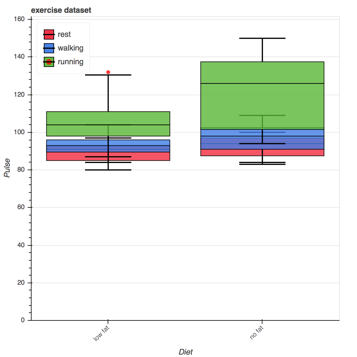 【数据分析学习笔记day24】Bokeh绘图+Bokeh+Bokeh接口+包引用+bokeh.charts+bokeh.plotting+散点图 Scatter+柱状图 Bar+盒子图 ...