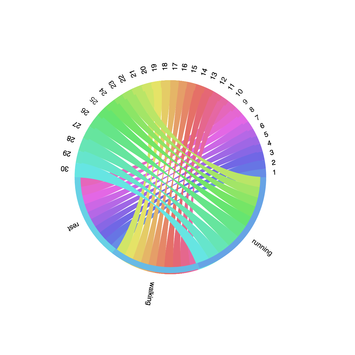 【数据分析学习笔记day24】Bokeh绘图+Bokeh+Bokeh接口+包引用+bokeh.charts+bokeh.plotting+散点 ...