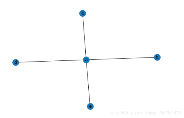 Python复杂网络分析库networkx 看这一篇就够了networkx 仿真 Csdn博客