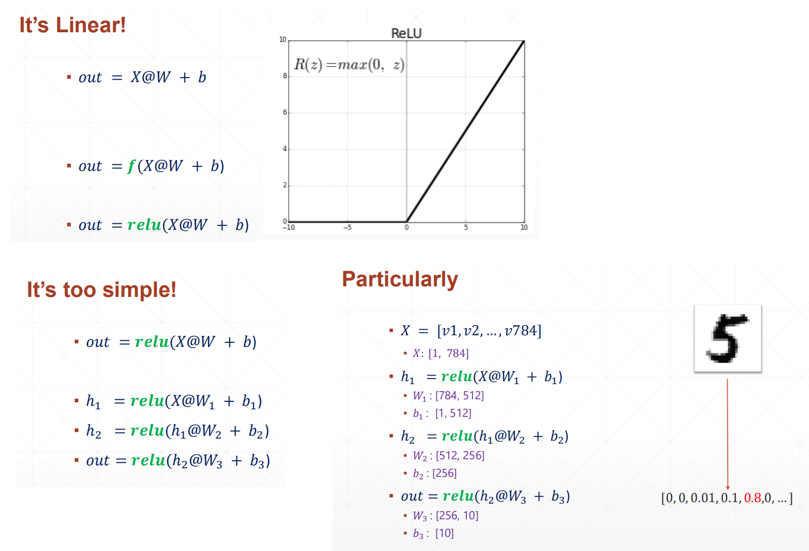 tensorflow 2.0 深度学习（第一部分 part1）_with tf.gradienttape() as tape: # forword logits =-CSDN博客