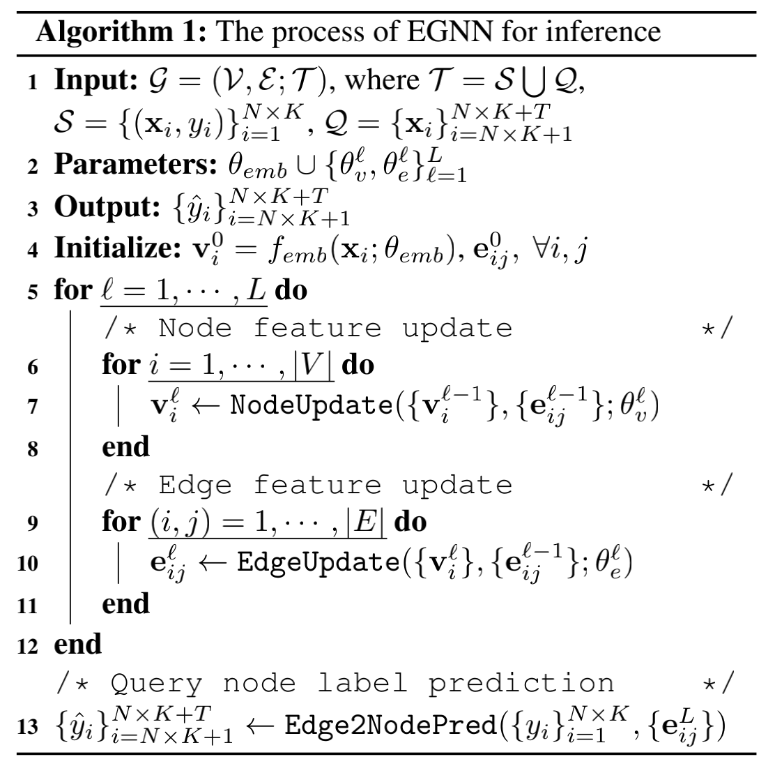 粗读CVPR2019论文 Edge-Labeling Graph Neural Network for Few-shot Learning_fewshot-egnn 代码讲解-CSDN博客