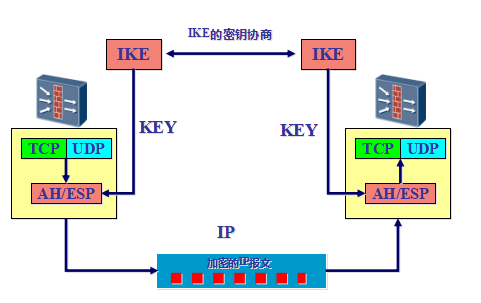 IPSec技术的基本原理详解及应用场景_ipsec原理 阮维-CSDN博客