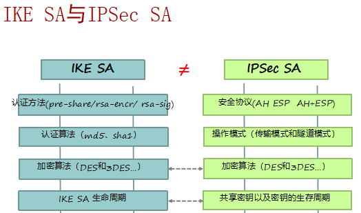 IPSec技术的基本原理详解及应用场景_ipsec原理 阮维-CSDN博客
