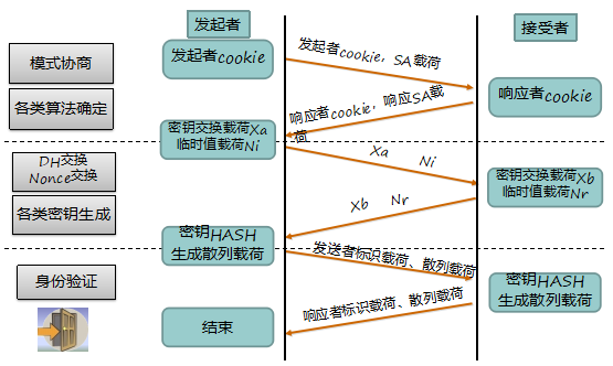 IPSec技术的基本原理详解及应用场景_ipsec原理 阮维-CSDN博客