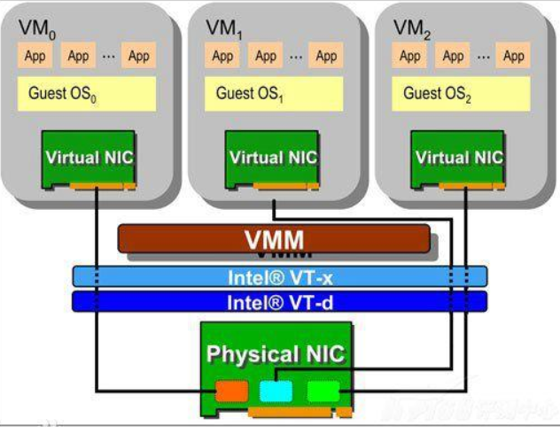 理解I/O虚拟化过程_机器人虚拟io是什么意思-CSDN博客
