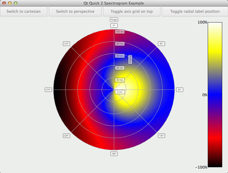 Qt 三种实时时频控件的简易方案_qt 时频图-CSDN博客