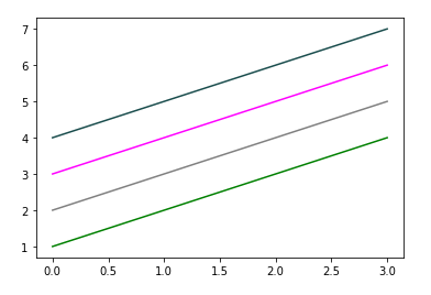 Matplotlib学习（8）--颜色和样式_plt.plot默认颜色-CSDN博客