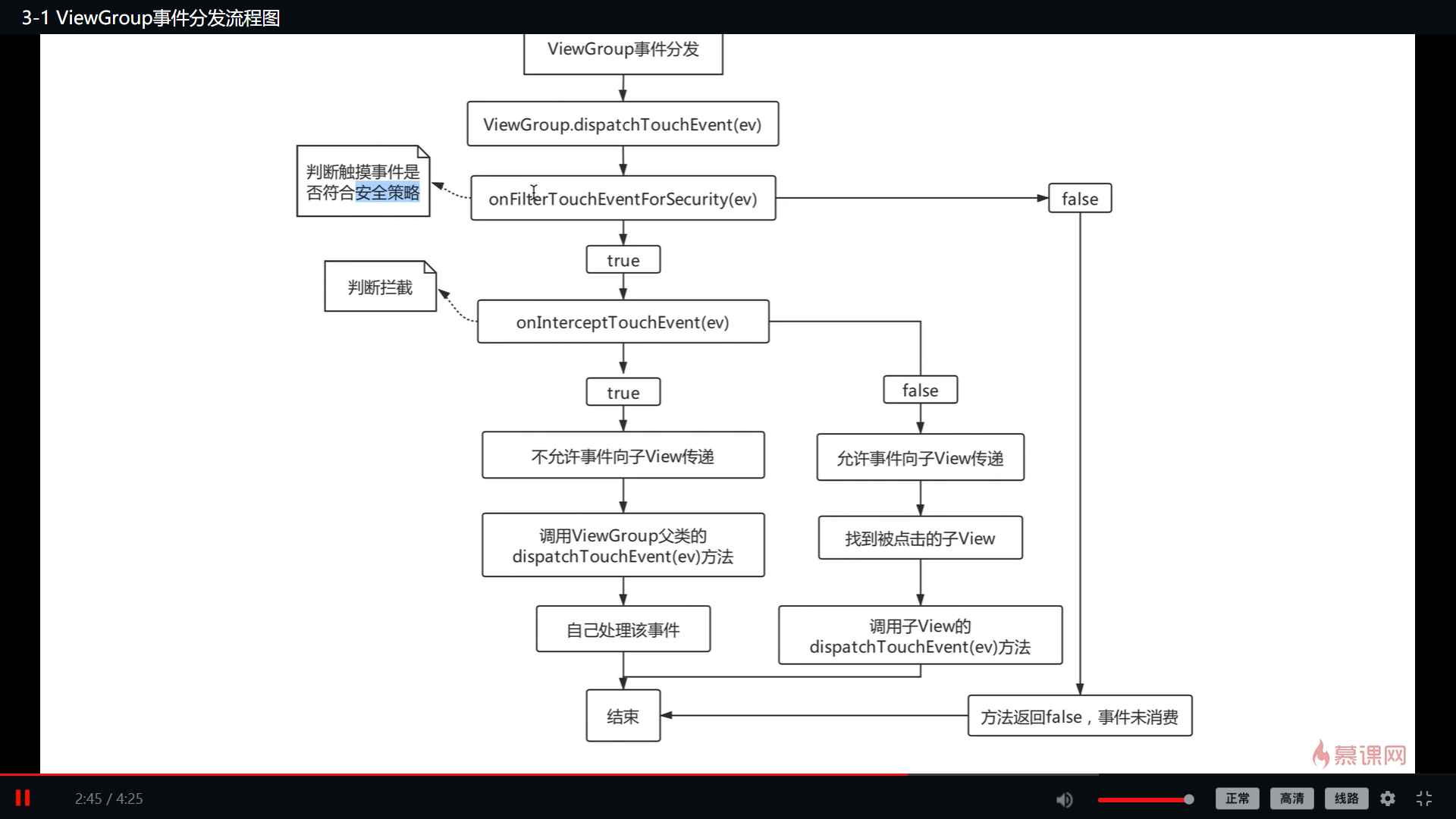android事件分发_android事件分发事例-CSDN博客
