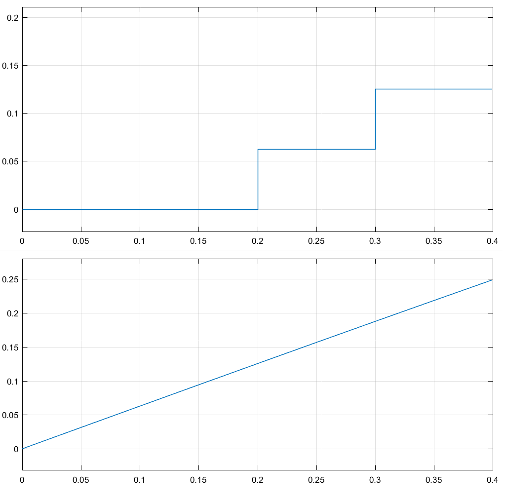 s-function学习总结（看完这一篇就够了）_s-function编写坐标变换-CSDN博客